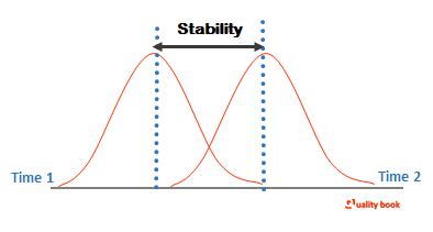 Measurement System Analysis MSA 59 OFF