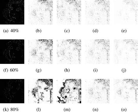 Figure 4 From The Hybrid Regularization And L0 Norm Data Fidelity For Impulse Noise Removal