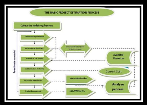 General Agile Estimation Approach Geeksforgeeks