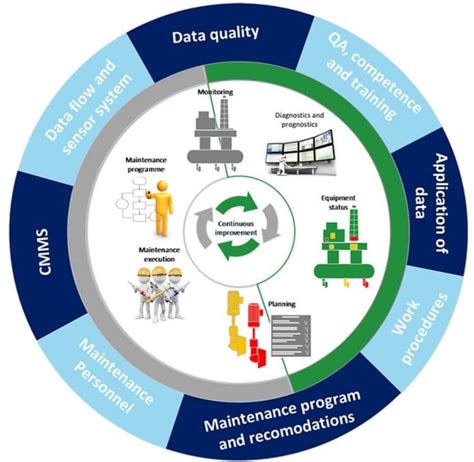 what is condition based maintenance maintainx 2023