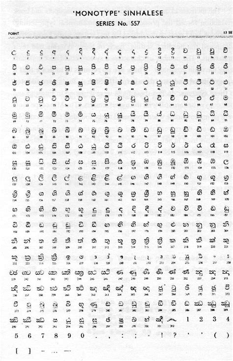 Sinhala Character Map Certificate In Non Linear And Digital 3d Animation