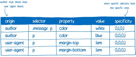 Inside A Super Fast Css Engine Quantum Css Aka Stylo Mozilla Hacks The Web Developer Blog