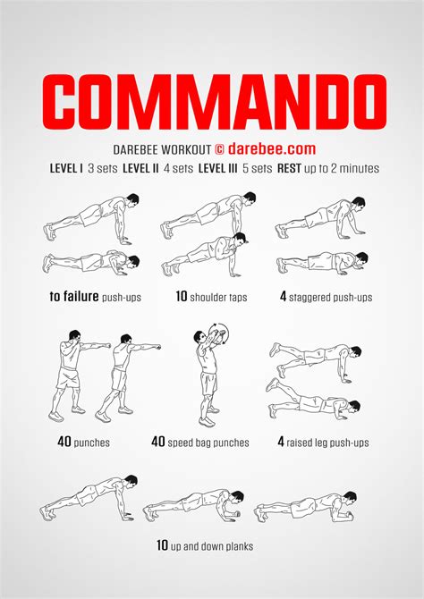 Commando Workout