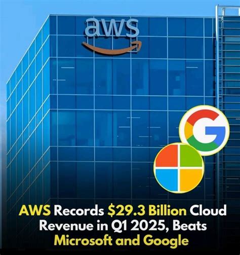 for those in the devops space focusing on aws is a strategic move in… dimitri tarasowski