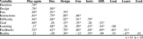 Correlation Matrix Sub Diagonal Coefficients Download Table