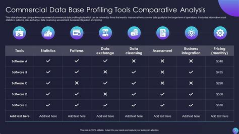 Data Base Profiling Powerpoint Ppt Template Bundles Presentation