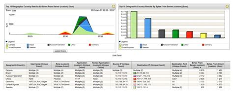 SRX GUI Management Juniper SRX Series Book