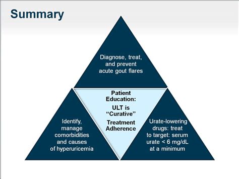 Acr 2012 Gout Guidelines Summary Goutpal Gout Help Acr 2012 Gout Guidelines Summary Goutpal Gout Help