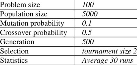 parameters of the evolutionary algorithm download table