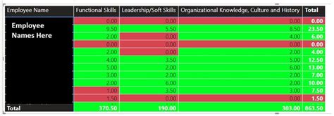 Solved How Can I Set Different Conditional Formatting Rul Microsoft Fabric Community