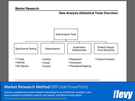Statistical Tools For Effective Market Research Ppt Slide