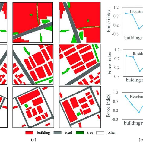 Visualization Of The Spatial Layout Of Different Scenes A From Left