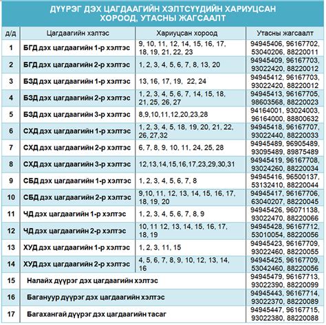 Цагдаагийн байгууллагад гэмт хэргийн талаар өргөдөл гомдол гаргах