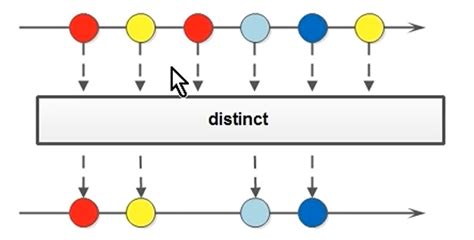Java基础 Stream的使用java中stream流的用法 Csdn博客 Java基础 Stream的使用java中stream流的用法 Csdn博客