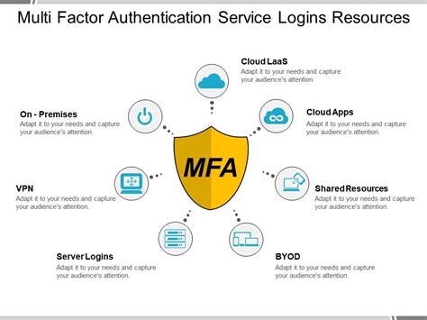 Multi Factor Authentication Service Logins Resources Powerpoint Presentation Designs Slide