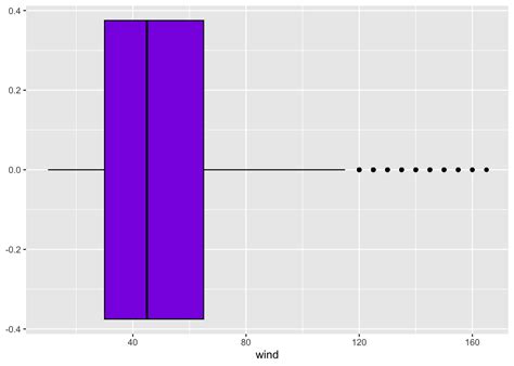 Statistical Methods Exploring The Uncertain Appendix B — An Overview Of Plotting Data In R