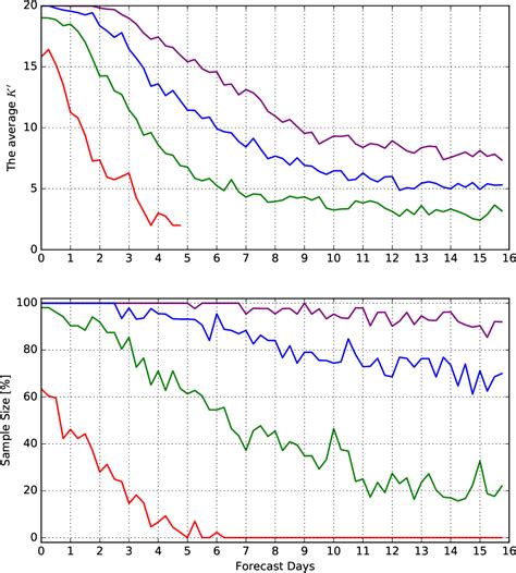 Figure 61 From A Morphing Based Technique For The Verification Of Deterministic And Ensemble
