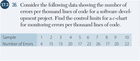Solved 36 Consider The Following Data Showing The Number Of