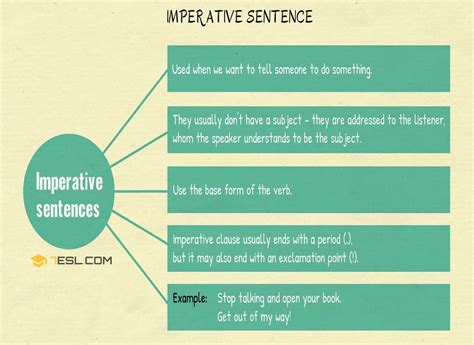 Imperative Sentences Key Usage Rules And Examples • 7esl Imperative Sentences Sentences