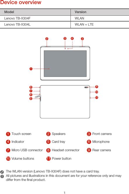 Lenovo Tbx F Portable Tablet Computer User Manual Lenovo Tab Um