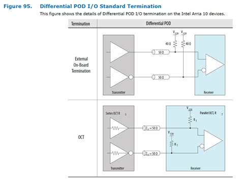 Fpga Interfacing Lvds To 12v Io Bank Eg Pod12 Or Sstl12