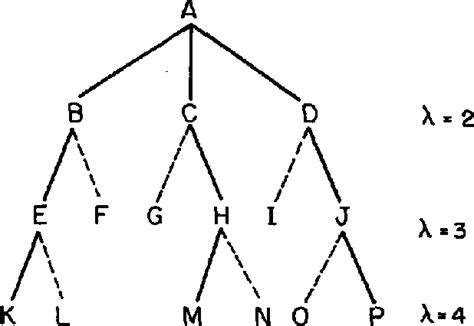Figure 2 From A Two Dimensional Placement Algorithm For The Master