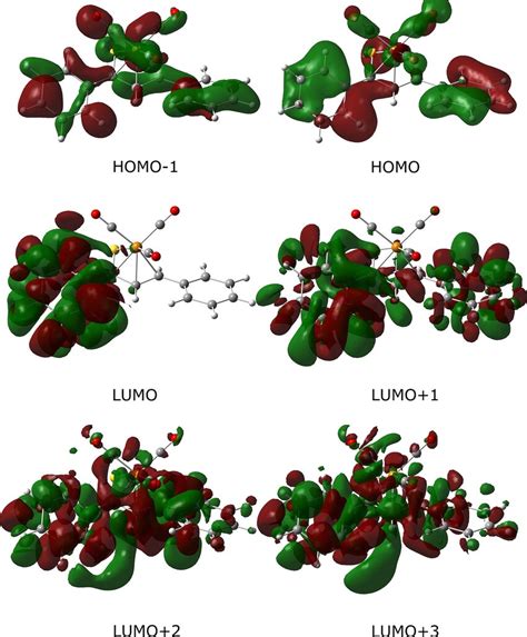 Figure S4 Orbitals Included In The Active Space Of Casscf Calculation Download Scientific