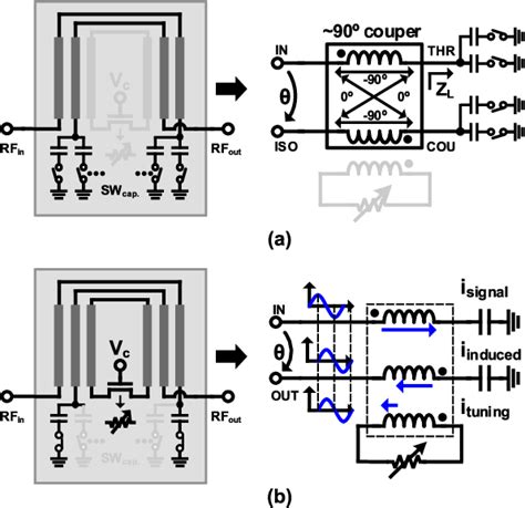 Figure 1 From A Low Power Radiation Hardened Ka Band Cmos Phased Array