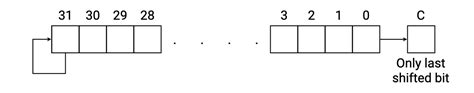 Arm Assembly On The Pi Pico Mnemonics 2 Smittytone Messes With Micros