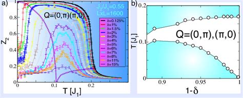 Color Online A Temperature Dependence Of The Spatially Averaged Download Scientific Diagram