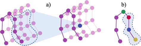 Figure 2 From Skeleton Based Action Segmentation With Multi Stage Spatial Temporal Graph