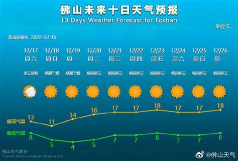 最低气温或降至3℃！强冷空气今夜将袭佛山影响阵风夜间