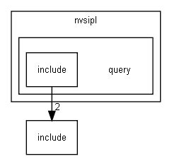 Nvidia Drive Os Linux Sdk Api Reference Query Directory Reference