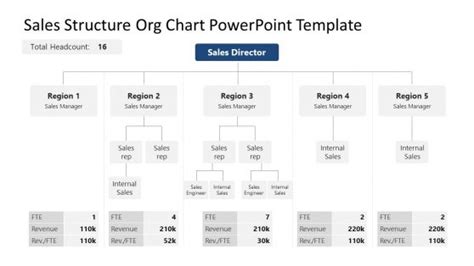 127 Data Curve Charts For PowerPoint Presentations