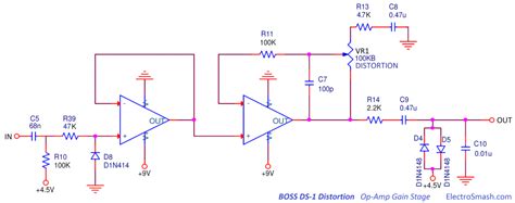 Boss DS Distortion Analysis Rare Buzz Effects