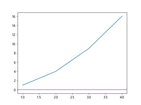 Horizontal Line In Matplotlib Matplotlib Color