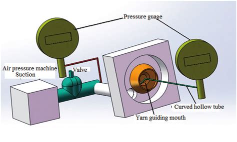 Simulation Verification Experiment Set Up Download Scientific Diagram