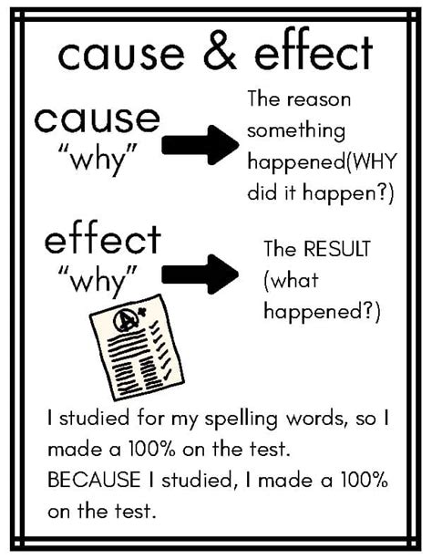 Cause And Effect Anchor Chart By Posters By Panke Tpt
