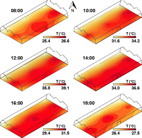 Figure 1 From Arduino Based Microclimate Monitoring System For Tropical Greenhouse Semantic