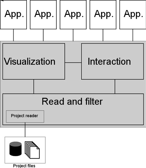Braviz Library — Braviz Documentation