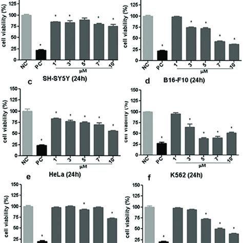 Quantification Of Dsdna By Dna Picogreen® Reagent Download