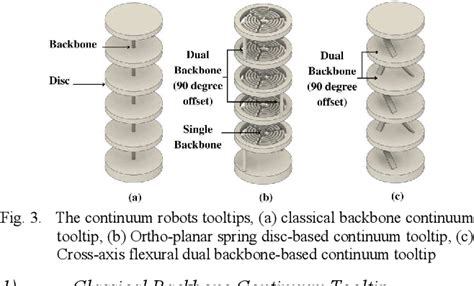 Figure 3 From Design And Analysis Of Compliant Continuum Robots For Suturing Semantic Scholar