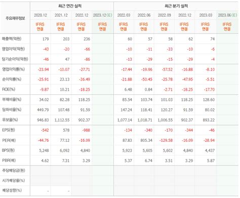 7월 26일 주식 최근 이슈 분석으로 주도 테마와 종목 나이스한 정리 1 깔끔 공유
