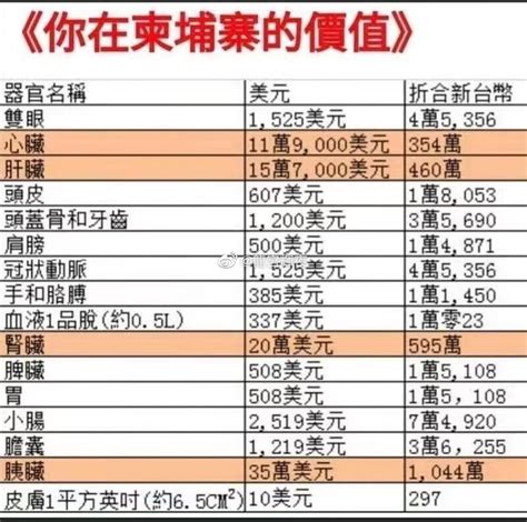 缅北逃亡者建议单身别去东南亚旅游