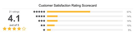 Machform 17 Released New Rating Field Html Form Builder Online Php
