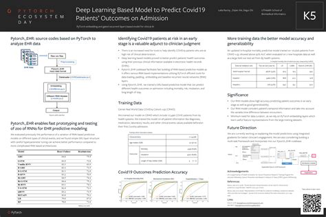 ecosystem day 2021 pytorch