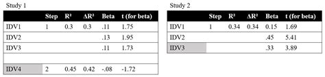 Meta Analysis Is It Possible To Include Beta Values From A