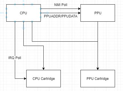 NES Emulator In Rust David Tyler S Blog