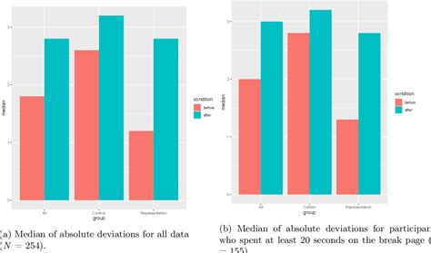 Figure 8 From Algorithmic Appreciation Or Aversion Does The
