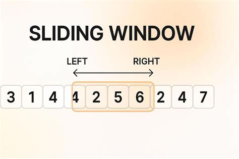 Sliding Window Algorithm Explained Code With Animation